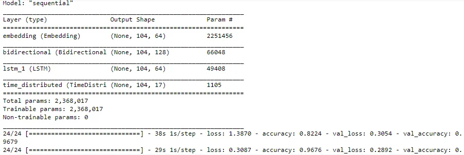 Named Entity Recognition: Guide to NER Techniques